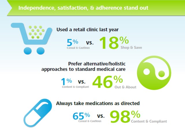 Meet Today’s Health Care Consumer (Infographic) – Health Care Social Media