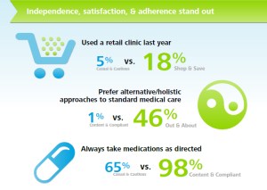 Meet Today’s Health Care Consumer (Infographic) – Health Care Social Media