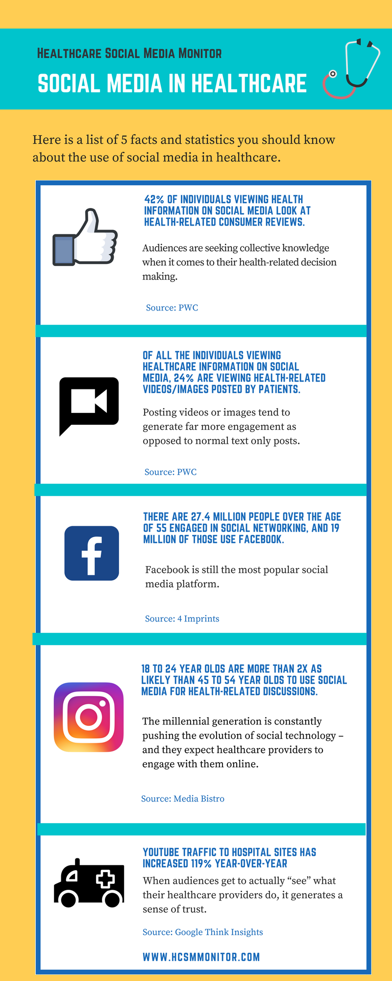 5 Facts & Figures You Should Know About Healthcare Social Media ...