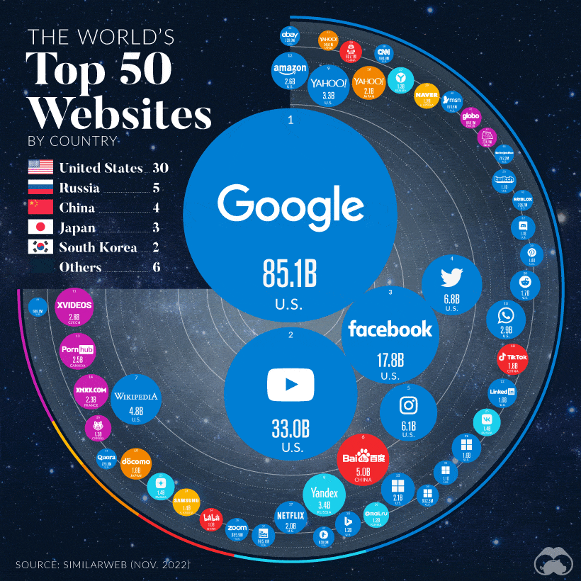 Healthcare Marketing in the Digital Age: Insights from the Top 50 Most ...